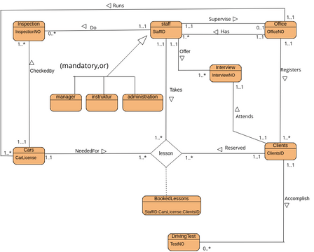 Erd Apendix B2 Yg 1 6 Visual Paradigm User Contributed Diagrams Designs